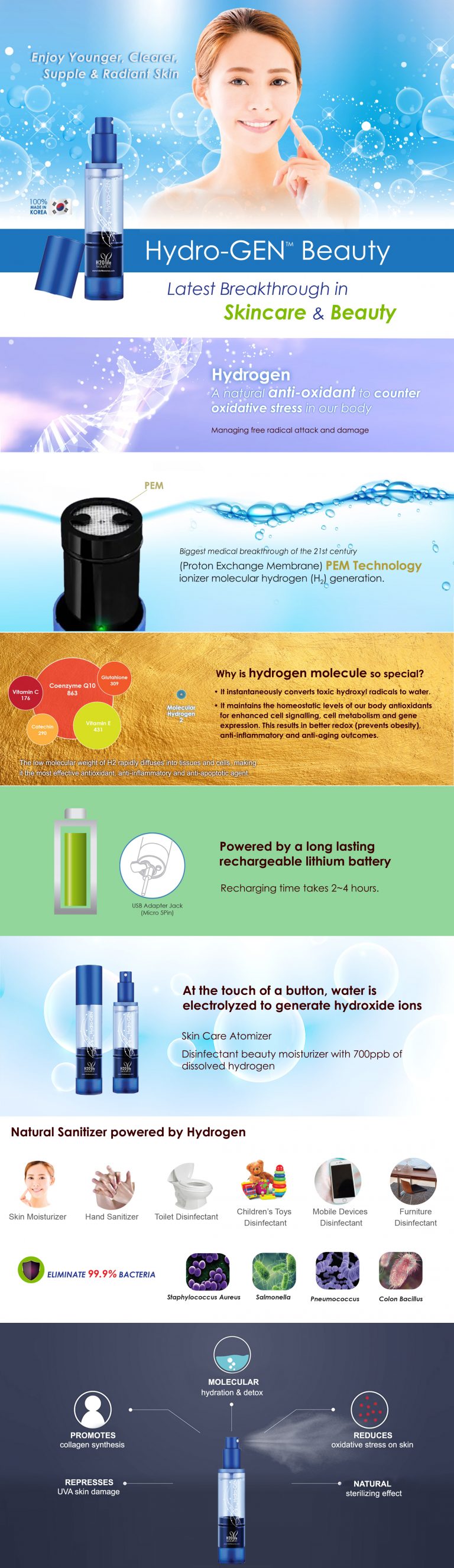 Hydro-Gen Beauty - H2O eStore